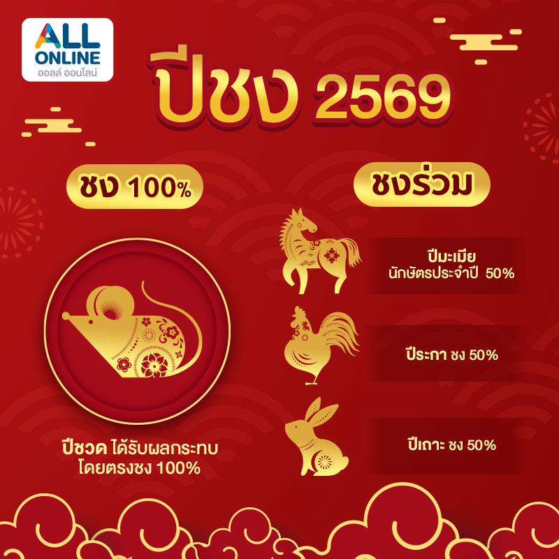 ปีชง 2569 ปีนักษัตรไหนชงตรง-ชงร่วม พร้อมเคล็ดลับแก้ชง - ALL ONLINE ออ ...
